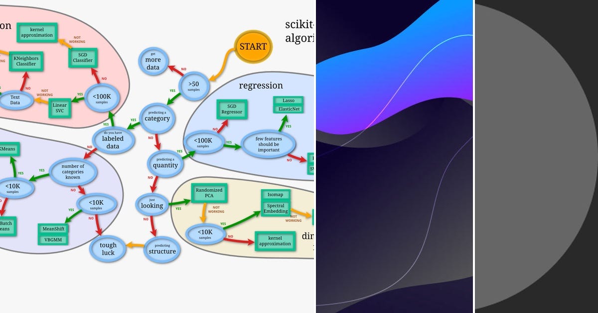 List: Data preprocessing | Curated by Krittapat Jam | Medium