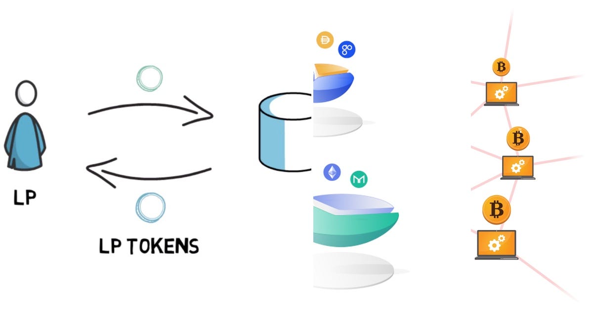 List: CRYPTO ARTICLES | Curated by Leandro Ferreira | Medium