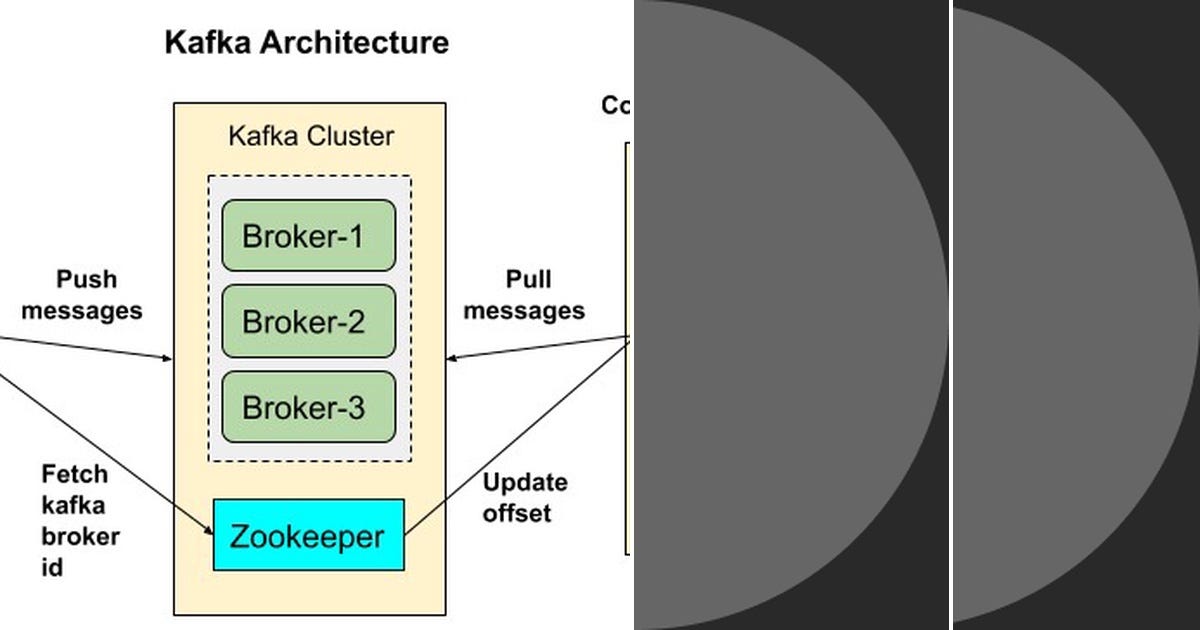 List: Kafka | Curated by Shubham Kumbhar | Medium