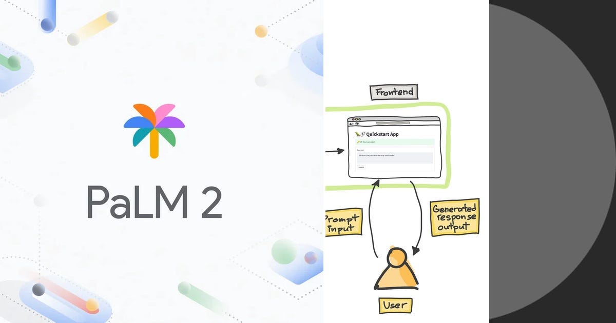 List: LLM | Curated by Onur Demir | Medium