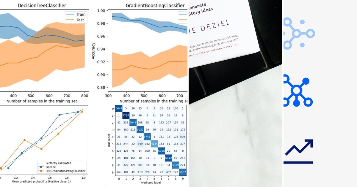 List: Visualization | Curated by Emilio Gonzalez | Medium