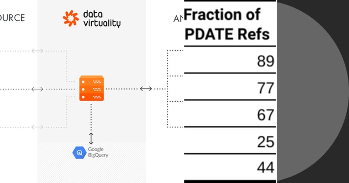 List: Netezza Big Query | Curated by Jeff Becraft | Medium