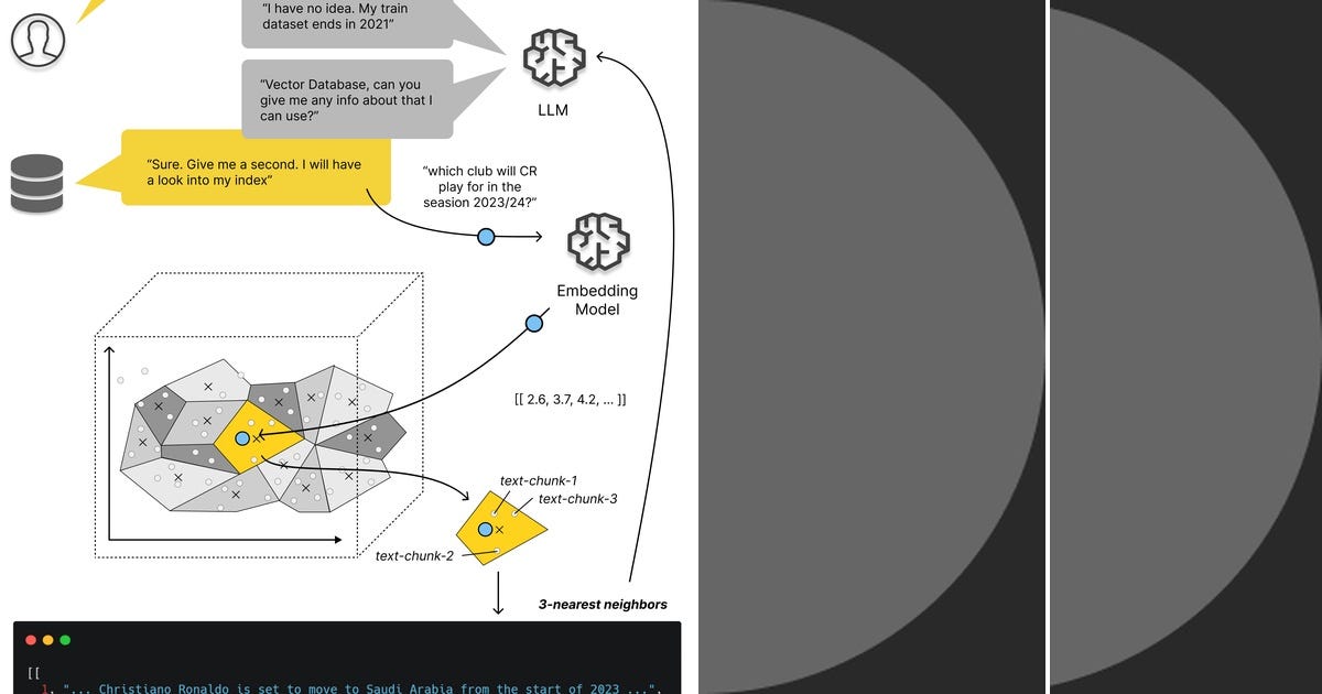 List: Vector Databases | Curated by J Greve | Medium