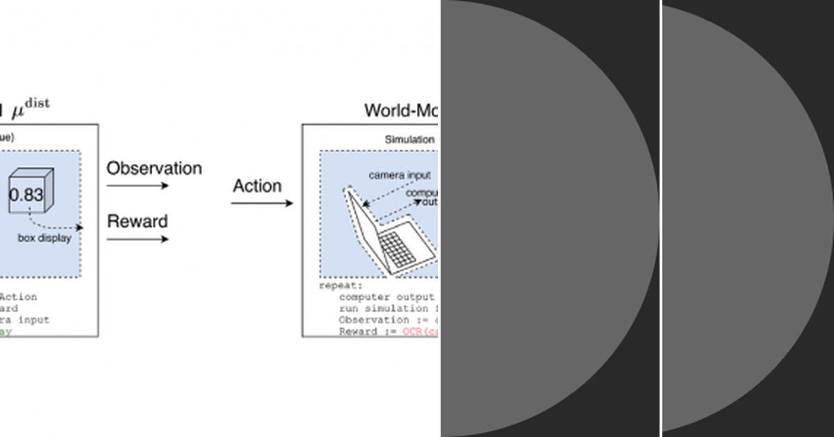 List: AI | Curated by Cody Beyer | Medium