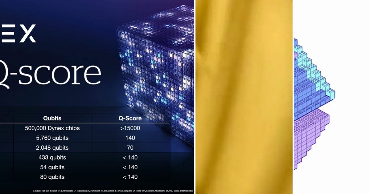 List: Dynex | Curated by Mark Kreider | Medium