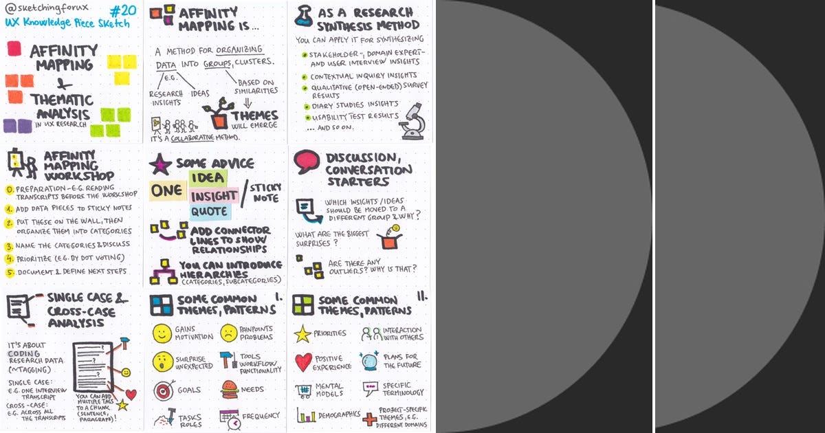 List: Affinity mapping vs thematic analysis | Curated by Ed Antalik ...