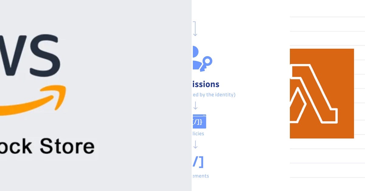 List: Aws | Curated by Krushna Sonawane | Medium