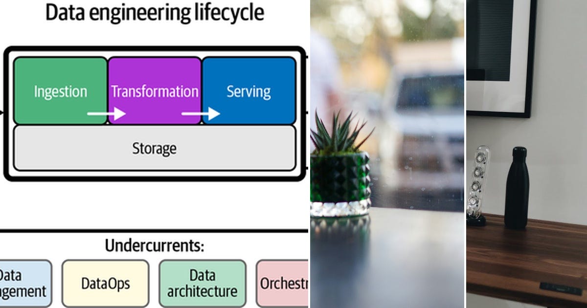 List: Project Data engineer | Curated by Sbkotabagi | Medium