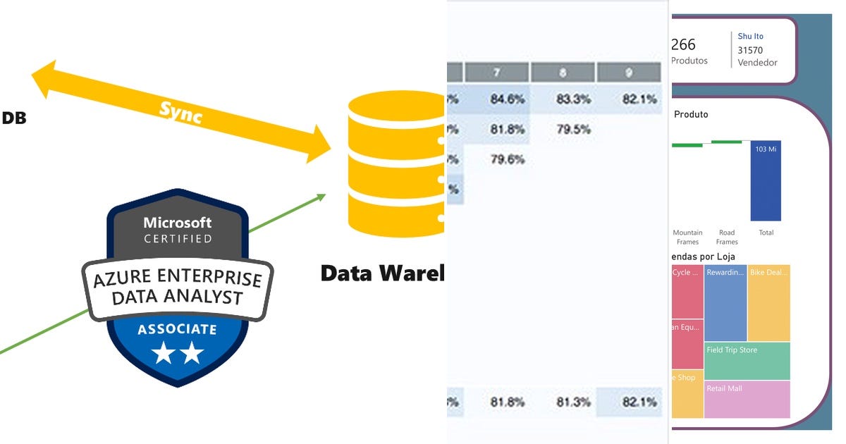 List: Power BI | Curated by Adriana Gamboa | Medium