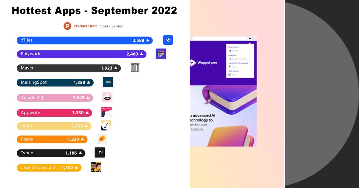 List: Productivity | Curated by Kyleniedrich | Medium