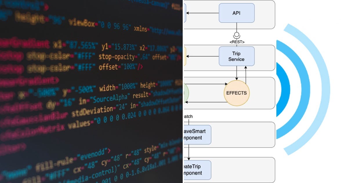 List: Clean angular | Curated by Yann Chauvin | Medium