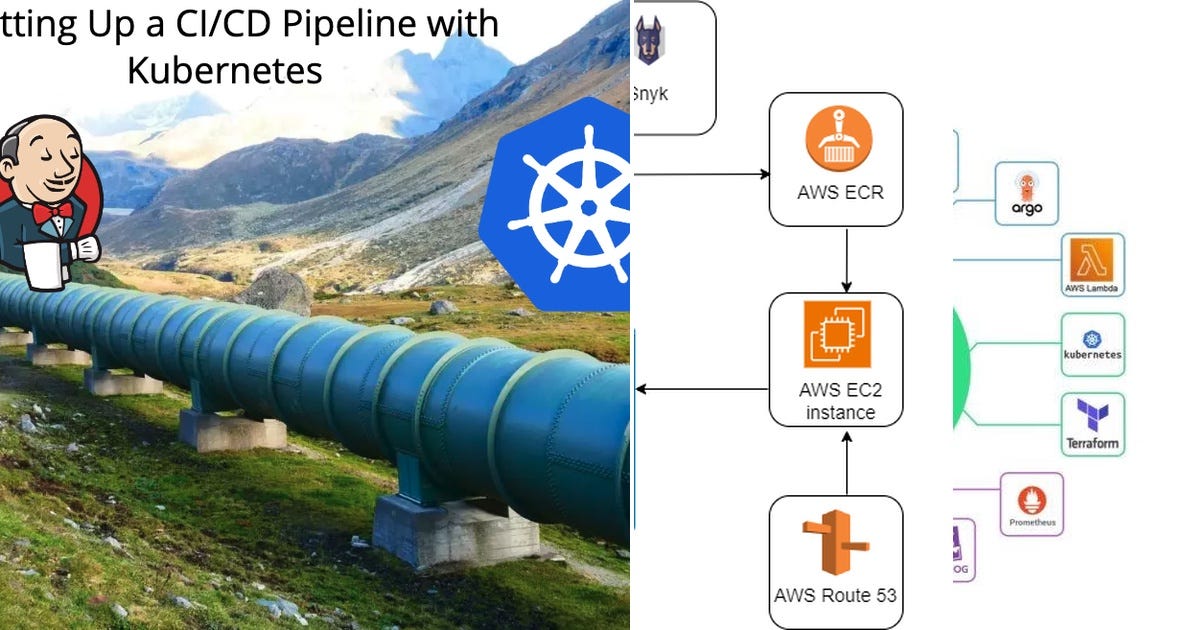 List: Interview | Curated by Rohan parikh | Medium