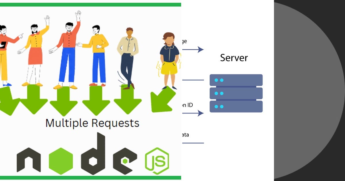 List: Web Dev | Curated by Srinivas M | Medium