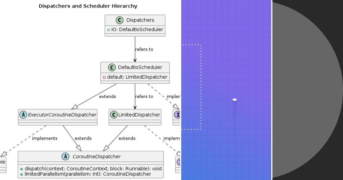 List: Coroutine | Curated by Dwiki Riyadi | Medium