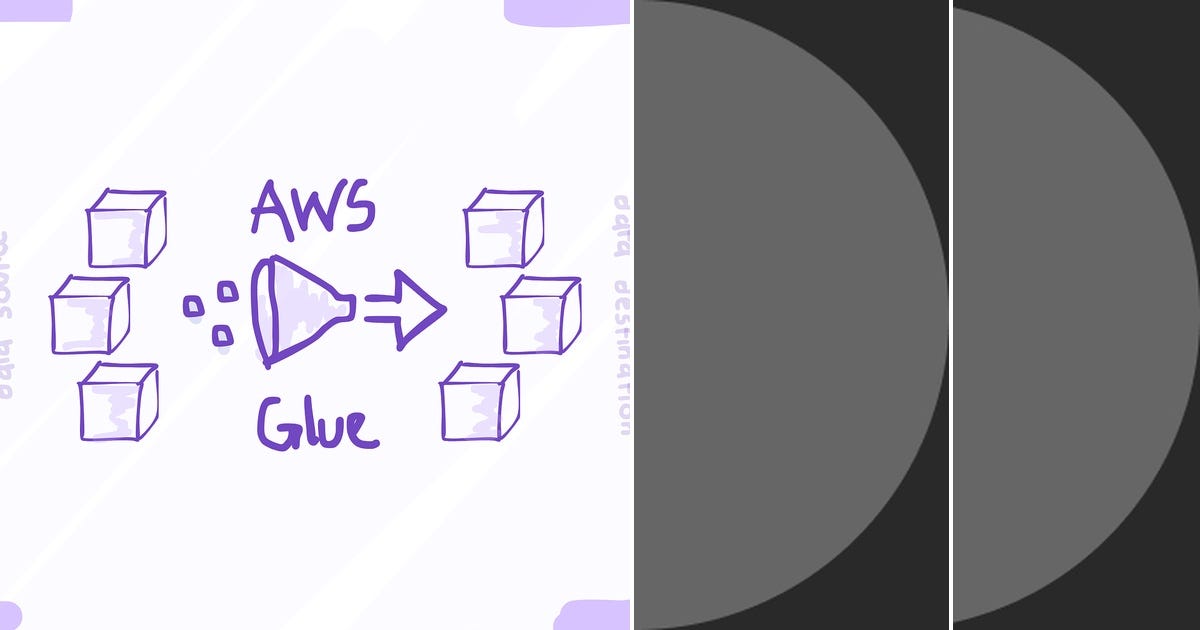 List: AWS | Curated by Fede Sardo | Medium
