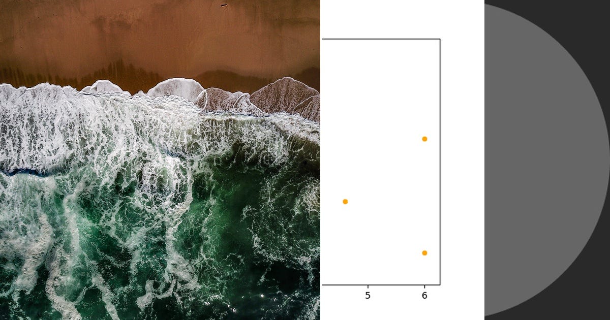 List: ML | Curated by Sreech | Medium