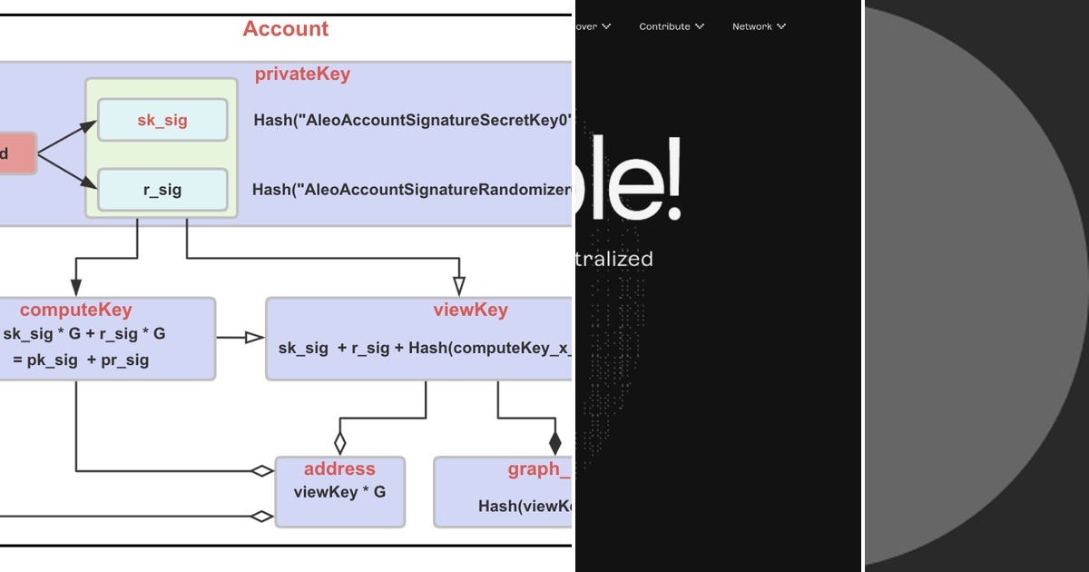 List: Aleo node | Curated by Marko Savic | Medium