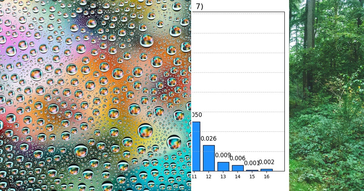 List: Supervised learning | Curated by Yannick Simon | Medium