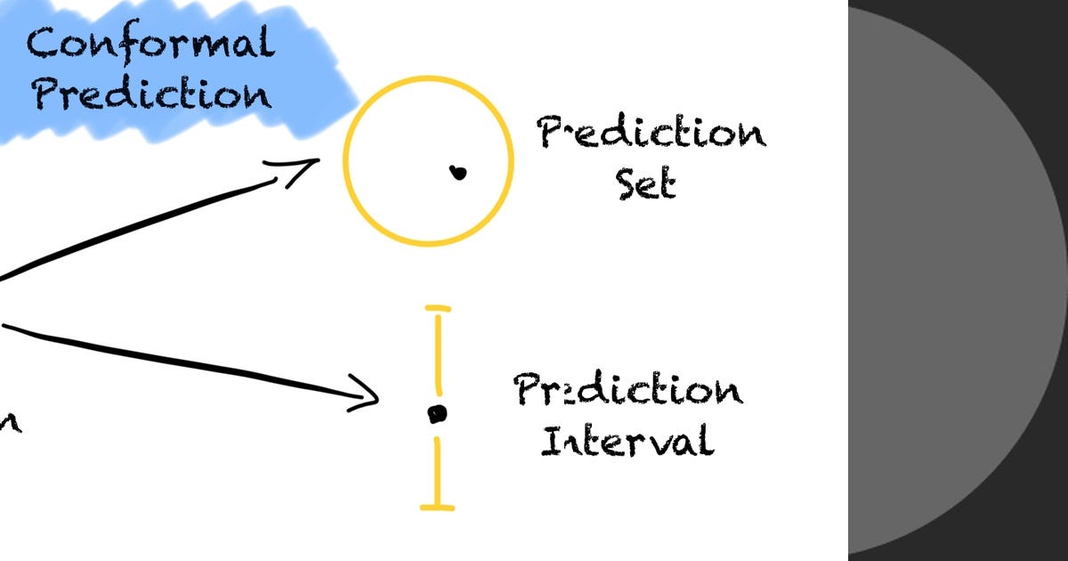 List: conformal prediction | Curated by Dsolms | Medium