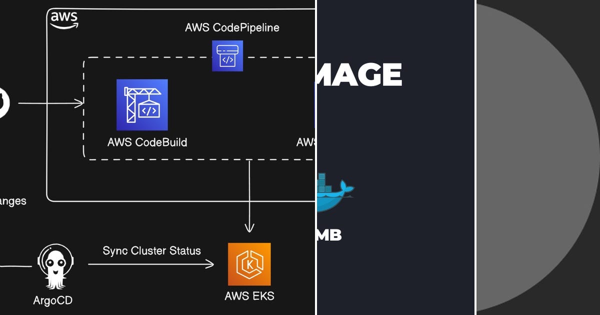List: Devops | Curated by Abhishek Kumar | Medium