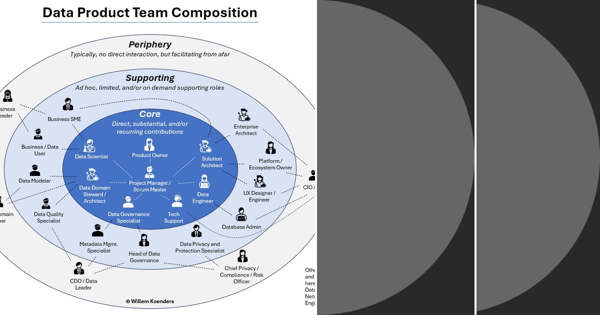 List: Data Products | Curated by DATA AI MOTION | Medium