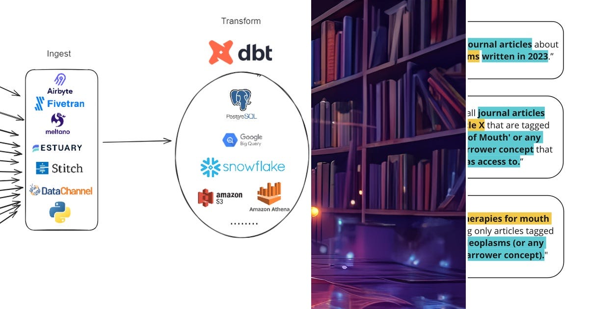 List: THEME/APPROACH/IDEAS | Curated by Sreeni Kand | Medium