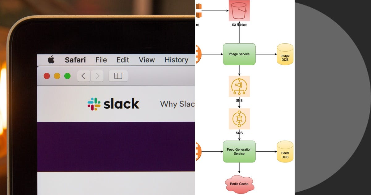 List: System and software design | Curated by Victor Onofiok | Medium