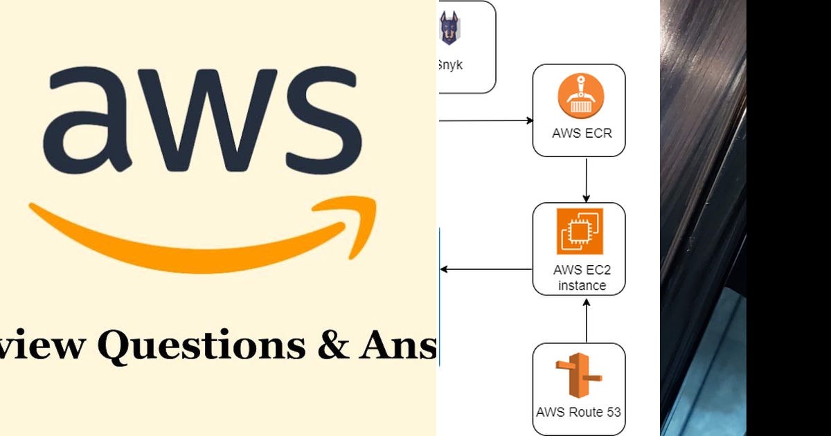List: Project aws | Curated by Mullaivelu | Medium