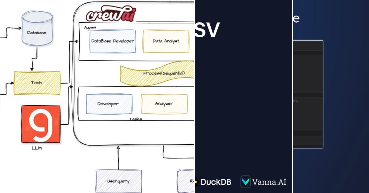 List: Text_To_SQL | Curated by Kqlibrary | Medium