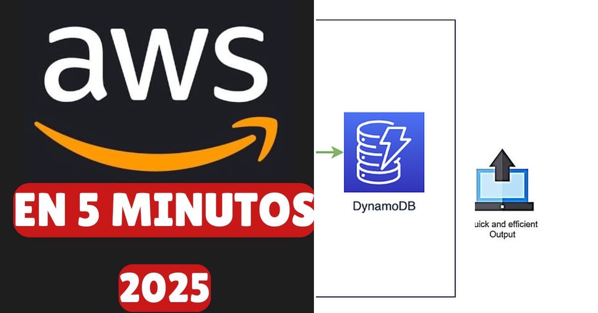 List: AWS | Curated by Luis Meza | Medium
