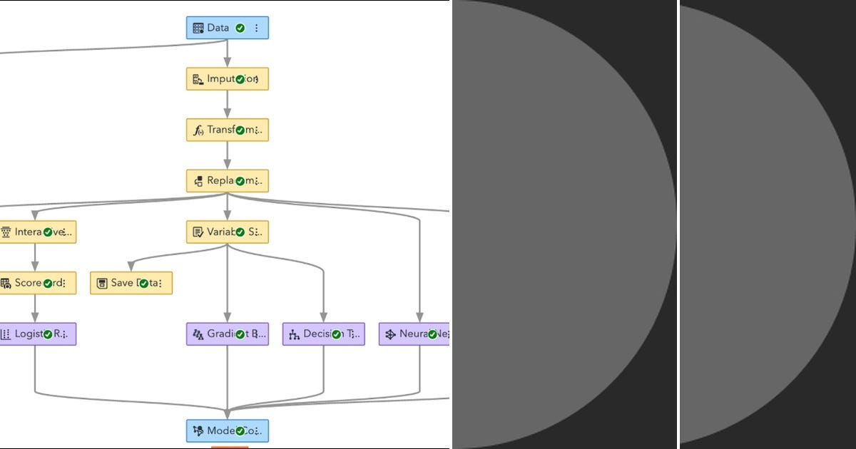 List: SAS | Curated by Vamsi Nellutla | Medium