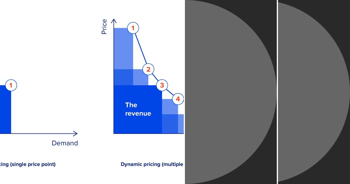 List: Pricing | Curated by Harrison Hoffman | Medium