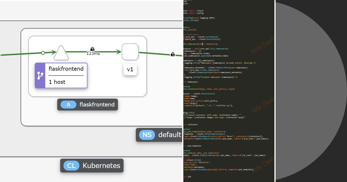 List: Kubernetes | Curated by Xavierqa | Medium