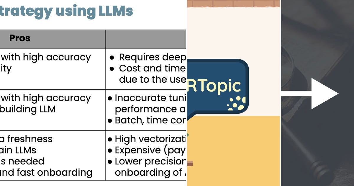 List: NLP | Curated by aipinghua | Medium