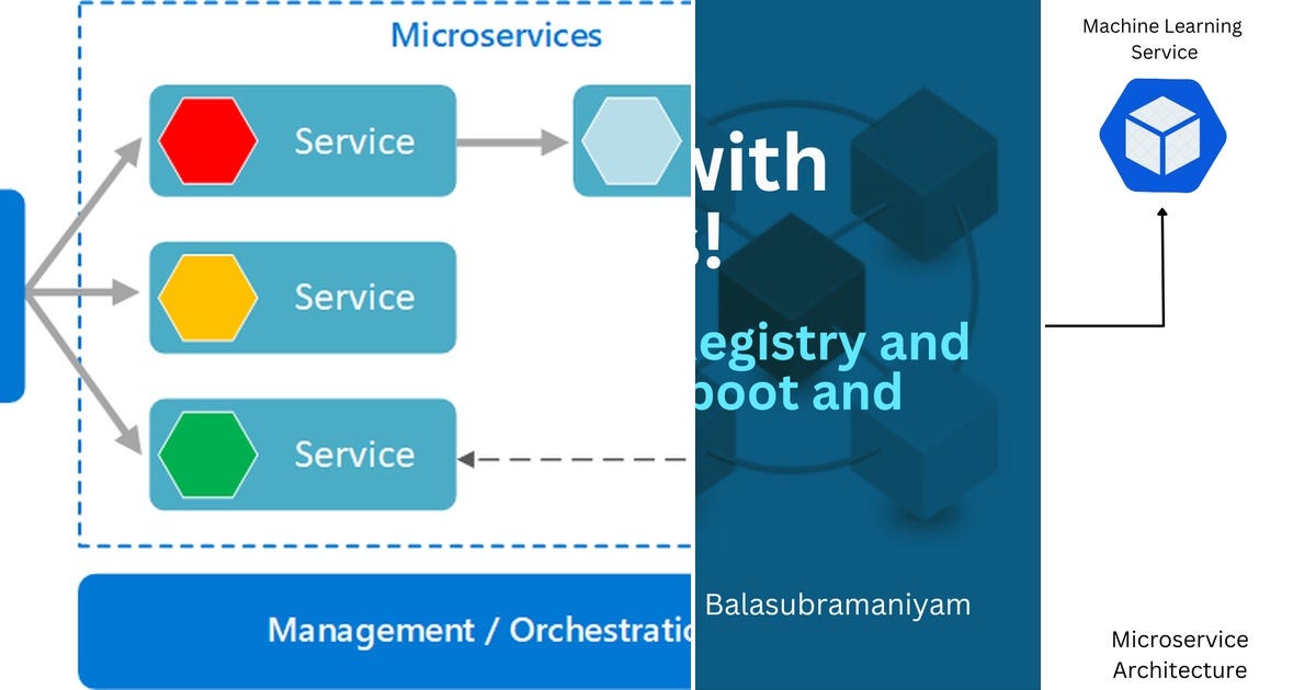 List: MicroServicios | Curated by Adrian Alejandro Garay | Medium
