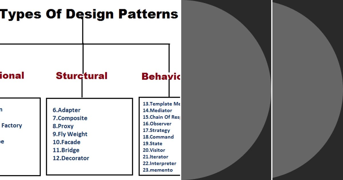 List: Design Pattern | Curated by Maneesha Nirman | Medium