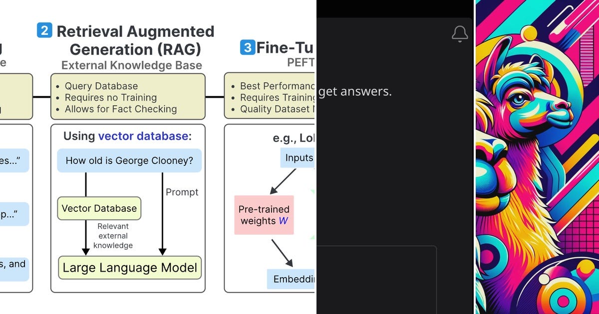 List: RAG and advancements | Curated by suman kumar gunnala | Medium