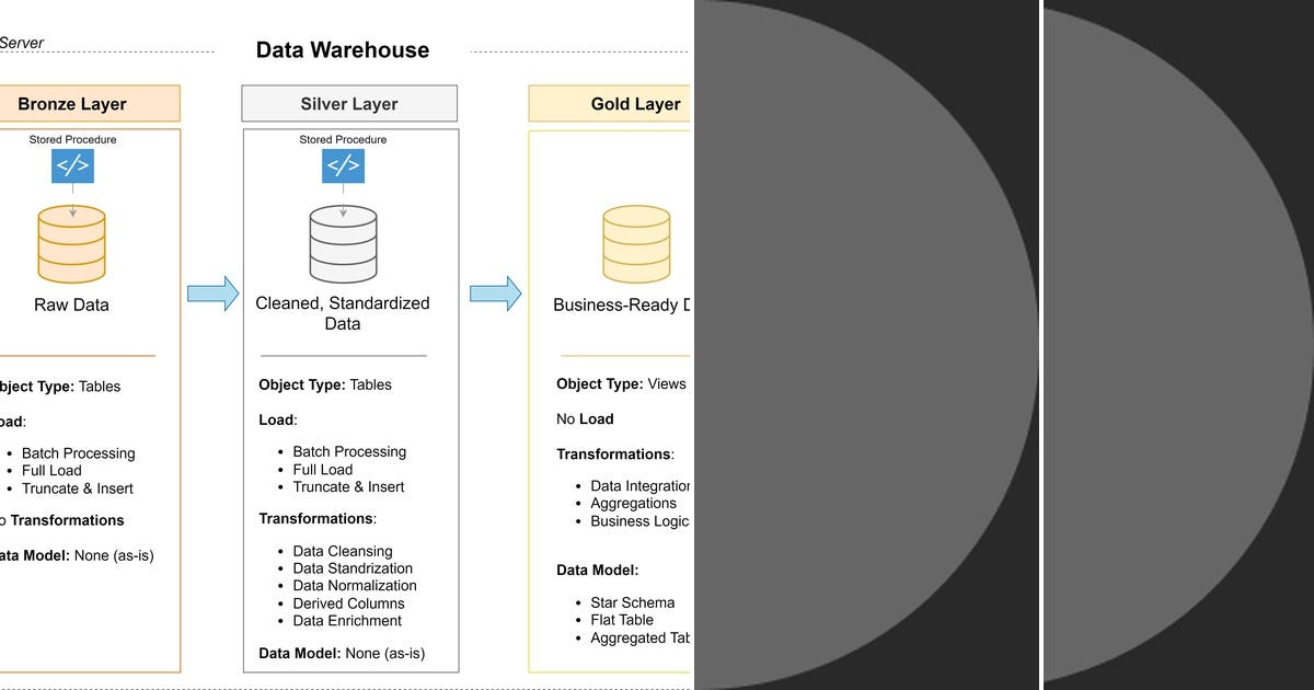 List: Data | Curated by Alan Ignacio Sepulveda Rodriguez | Medium