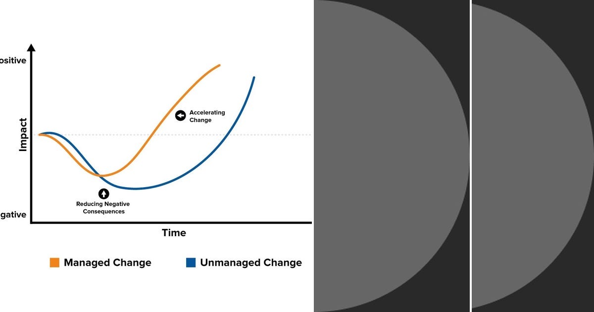 List: Change Management | Curated by Ryan Biggs | Medium