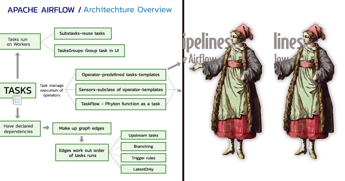 List: airflow | Curated by Dataengineers2024 | Medium