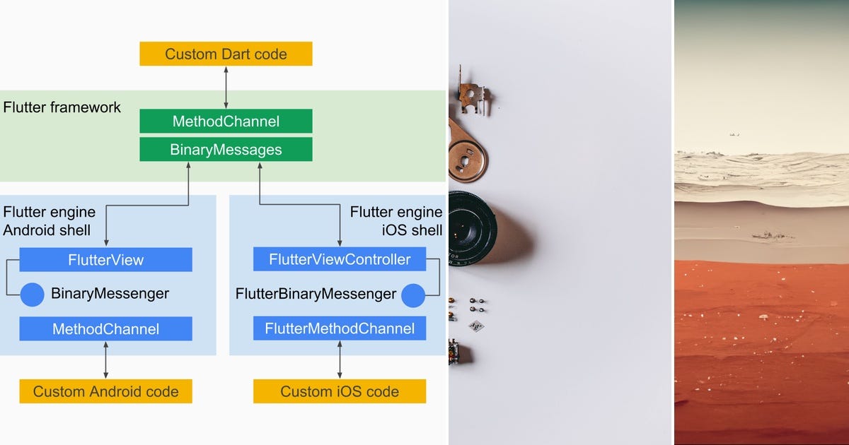 List Flutter Low Level Apis Curated By Alvish Ramani Medium
