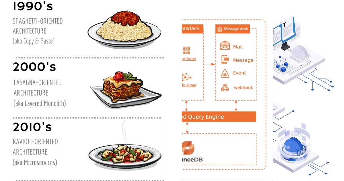 List: Data Engineer | Curated by Denis M | Medium