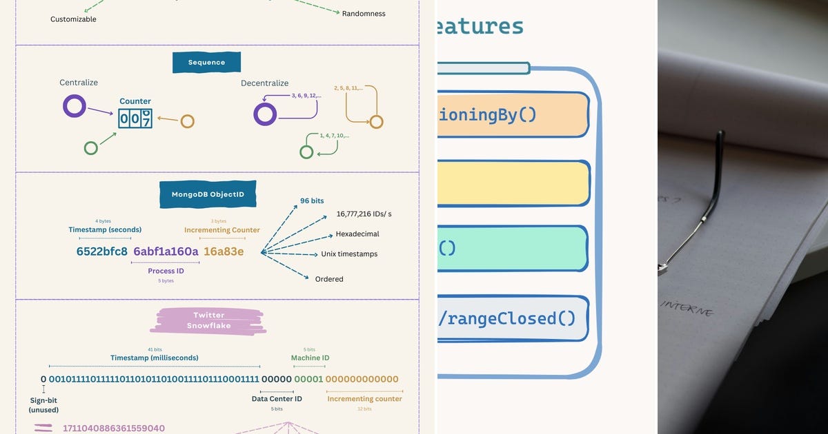 List: Tech | Curated by Bhupender Kandola | Medium
