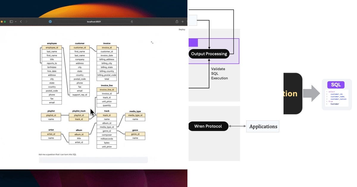 List: text2sql - ai4data | Curated by Andy Yang | Medium