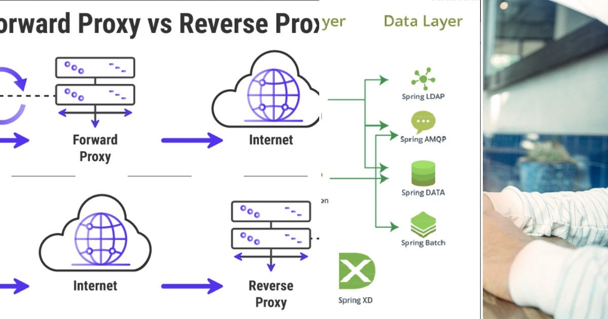 List: Interviews | Curated by Orlando Vasquez | Medium