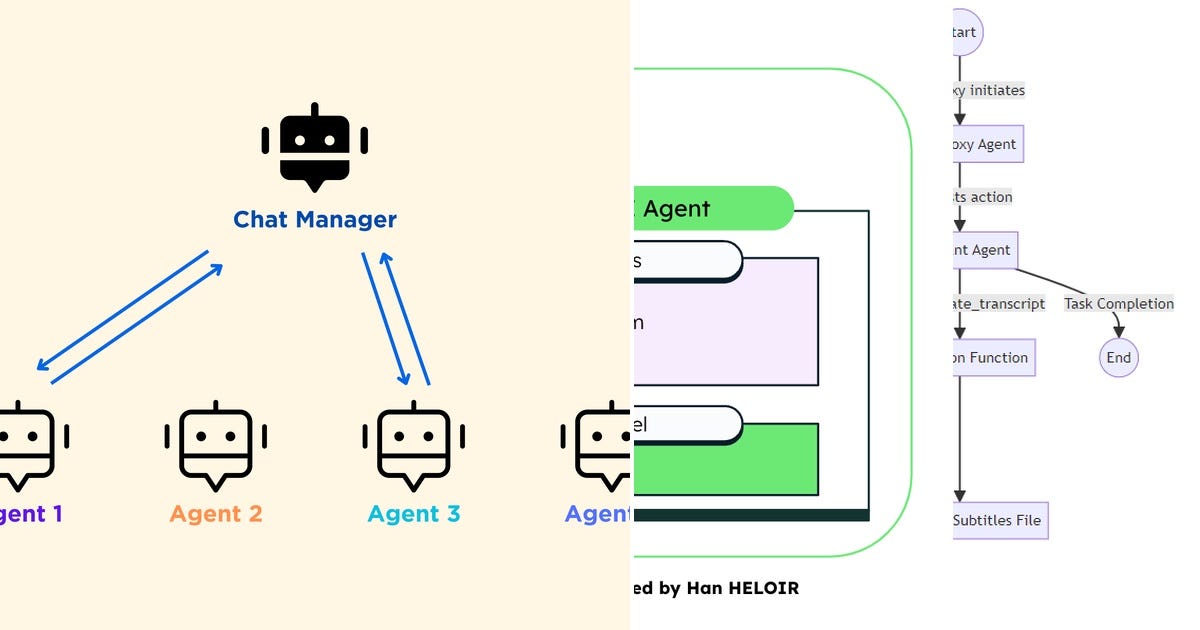 List: AutoGen | Curated by Paul Jamieson | Medium
