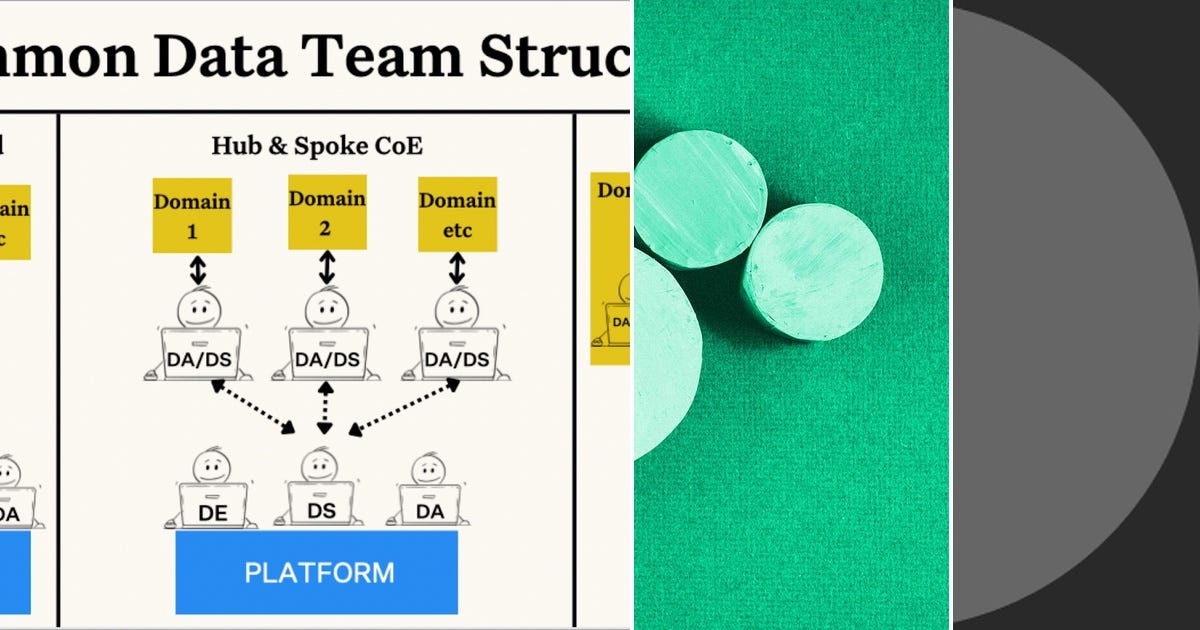 List: Data Team | Curated by Ivan | Medium