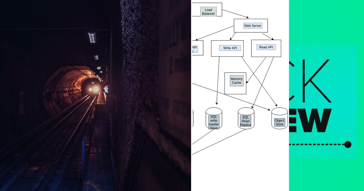 List: System design | Curated by NITISH KUMAR | Medium