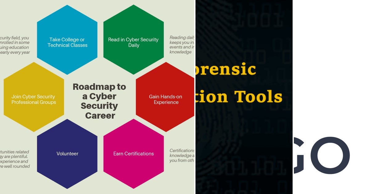 List: OSINT | Curated by Rob Rivera | Medium