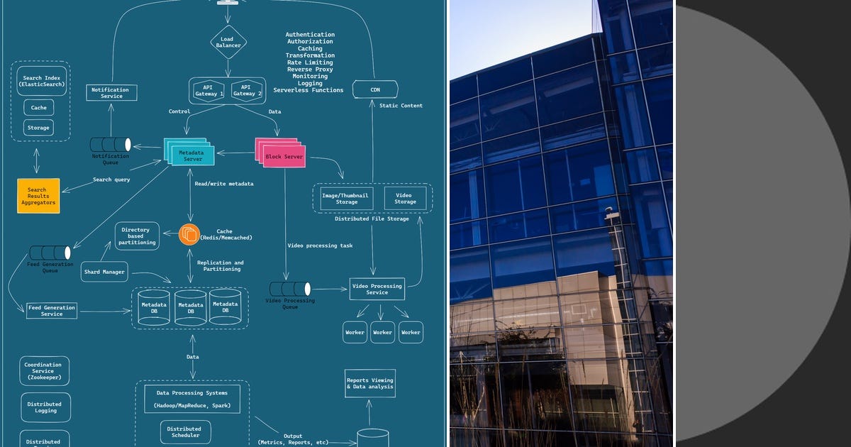 List: Coding | Curated by Prudhvi Deep | Medium